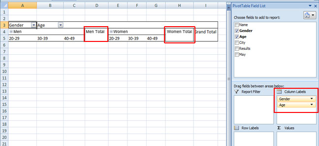 Lesson 55 Pivot Table Column Labels Swotster