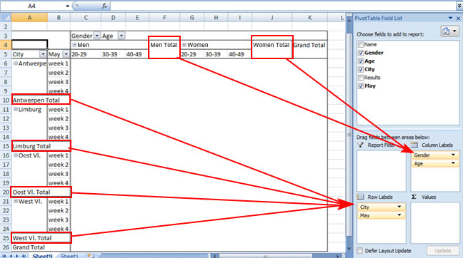Lesson 55 Pivot Table Column Labels Swotster